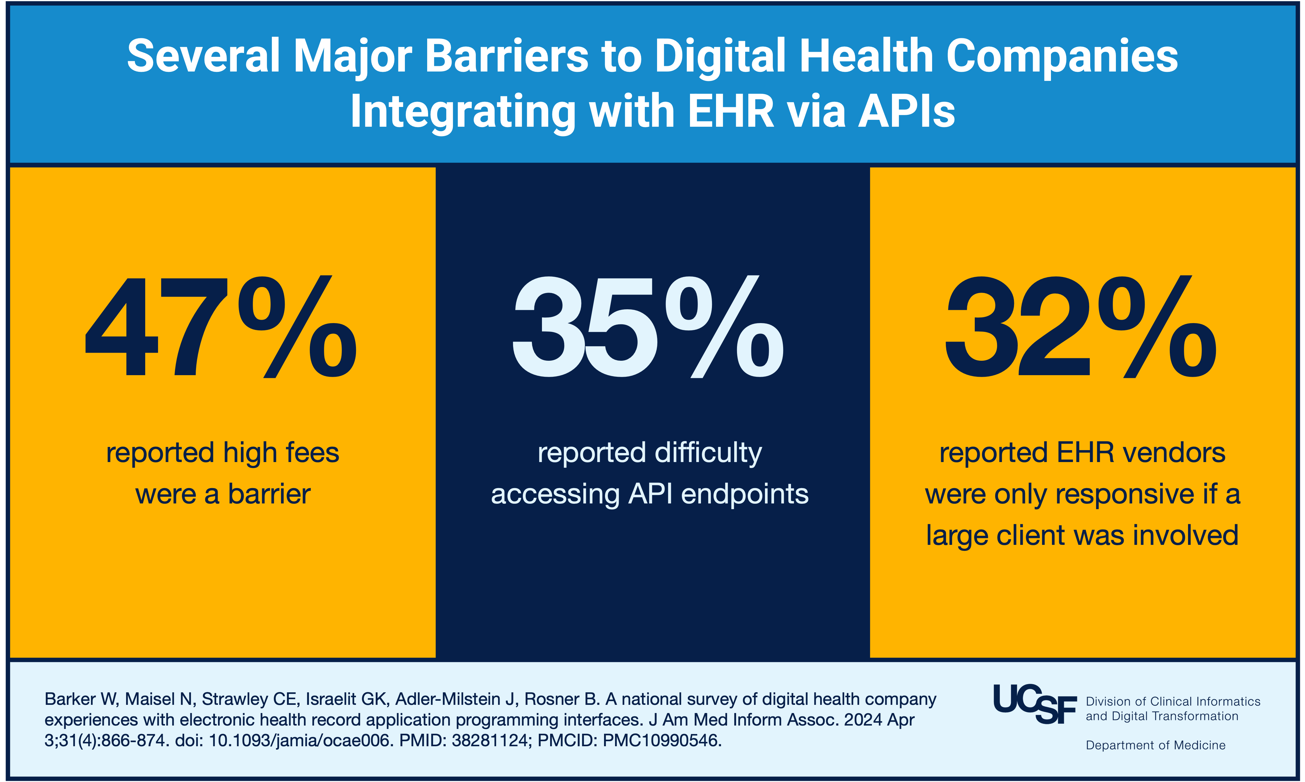 Pre-register now! Survey to shape federal digital health policy ...